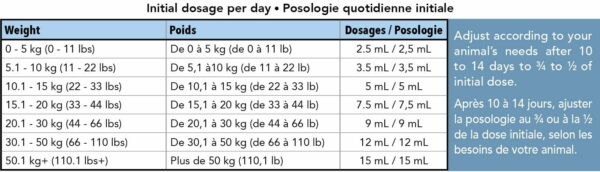 Joint Power Meg - MAXIMUM JOINT CARE | UbaVet